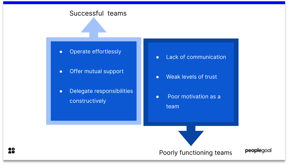 How to Handle Difficult Conversations with Employees: Ideas and 10 Examples